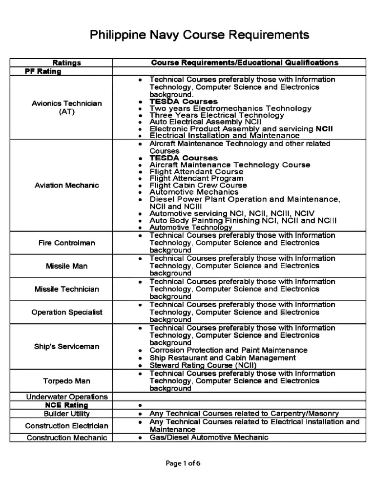 Philippine Navy Course Requirements | PDF