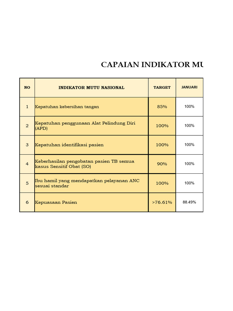 Pelaporan Indikator Mutu 2023 | PDF