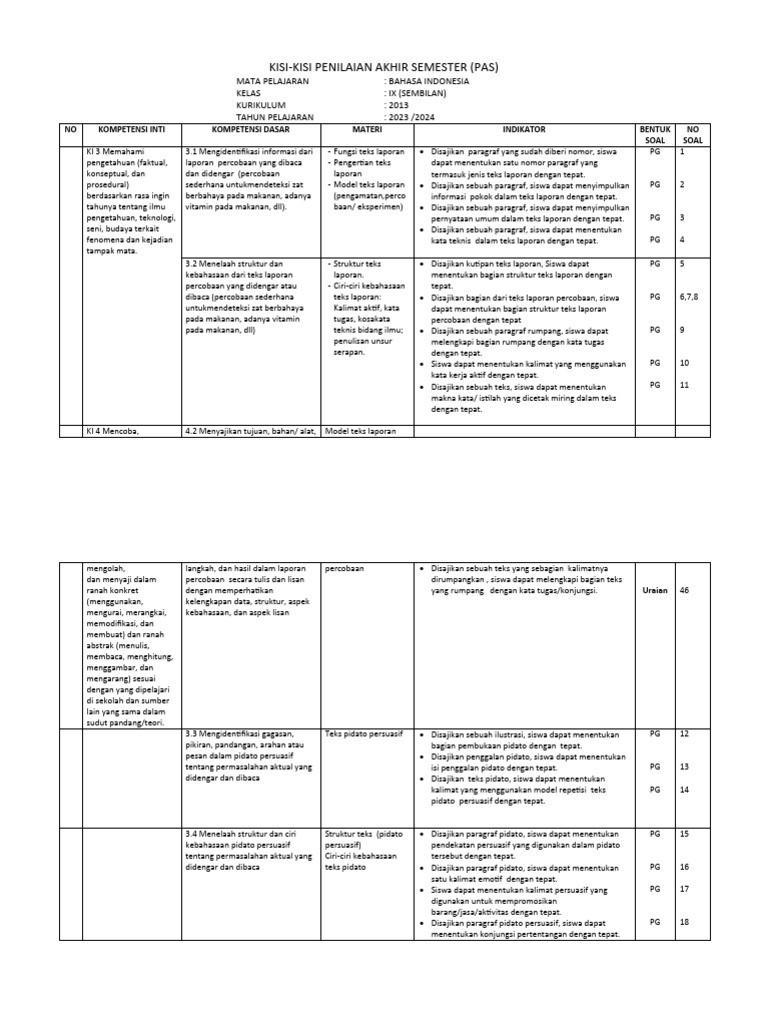 Kisi-Kisi Pas Bindo Kls Ix k13 TH 2023-2024 | PDF