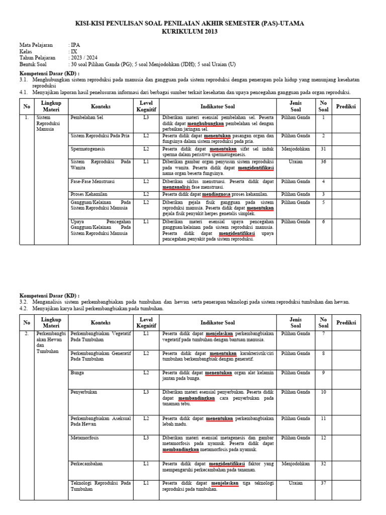 Kisi-Kisi Soal Pas Ipa 9 k13 (Utama) | PDF