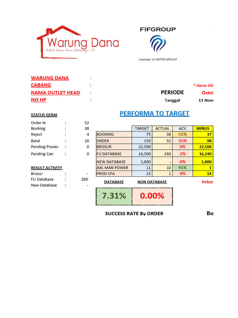 Analysis Warung Dana & Input No Kupon OCT 2017 | PDF | Data Management Software | Applied ...