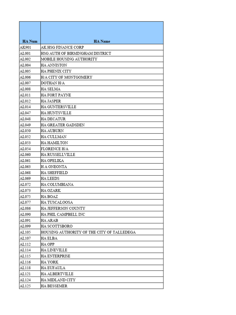 CY2023 HCV Renewal Funding Allocations | PDF | Iowa | Kentucky