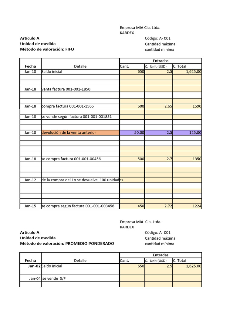 Método Fifo y Metodo Ponderado | PDF