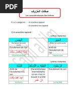 Suivi de la formation Nourania | PDF | Coran | Islam