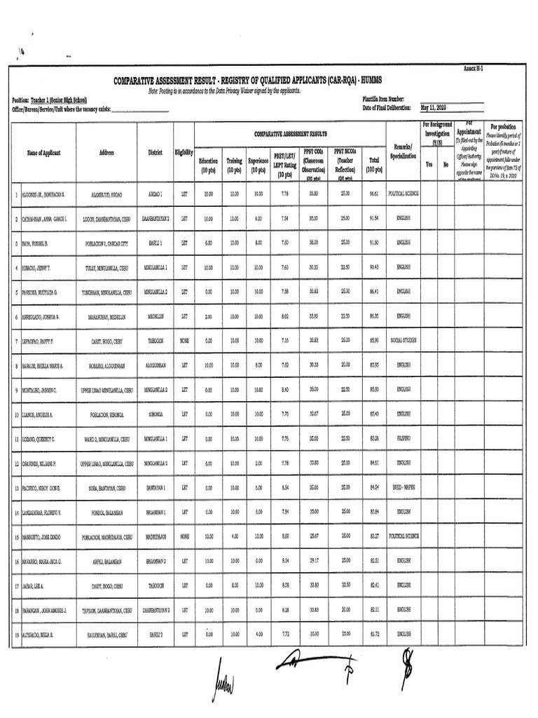 Assessment Result Registry Qualified Rqa) : Comparative OP Applicants ...