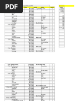 Template Budget Pernikahan | PDF