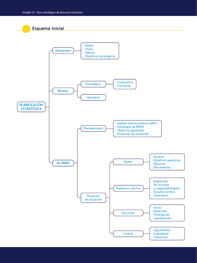 Esquemas Administración y Finanzas | PDF | Gestión de recursos humanos | Business