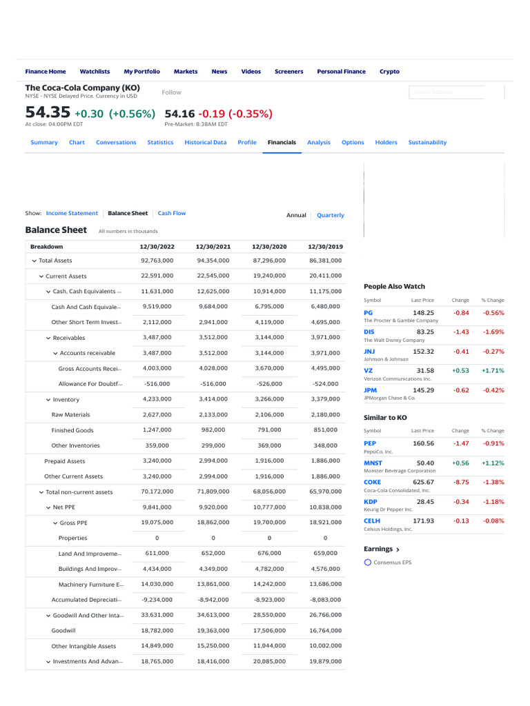 The Coca-Cola Company (KO) Balance Sheet - Yahoo Finance | PDF | Equity ...