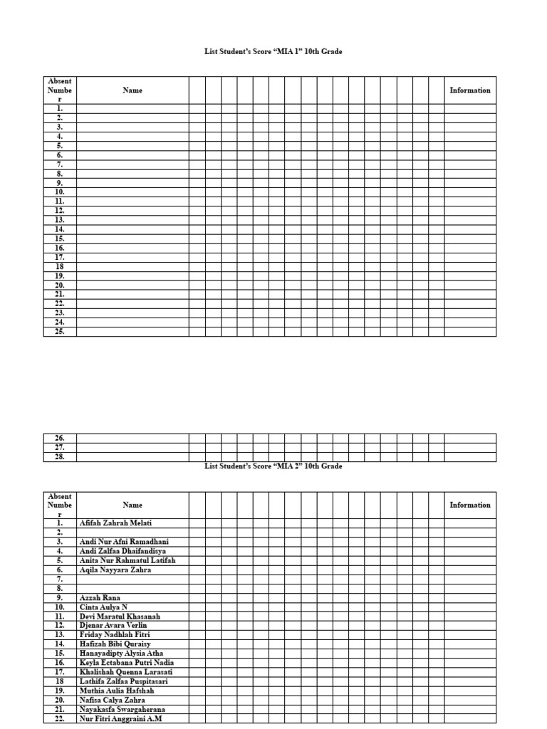 List Student Score | PDF