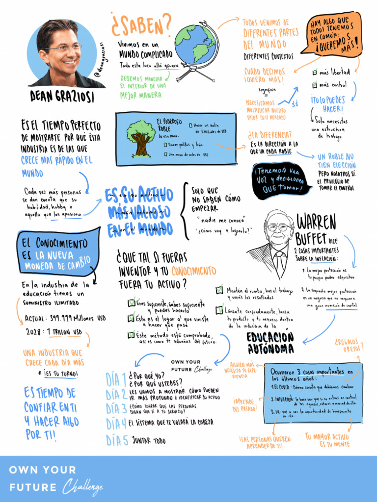 OYF Resumen Visual 1 | PDF