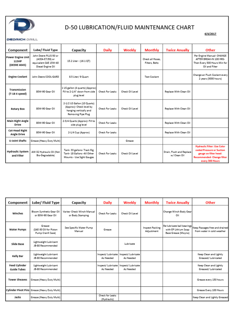 D 50 Lubrication - Fluid Maintenance Chart | PDF | Lubricant ...