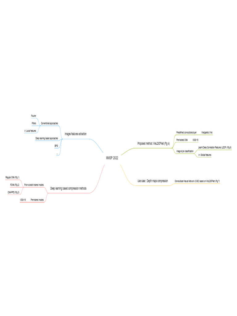 MMSP 2022 Mental Map | PDF