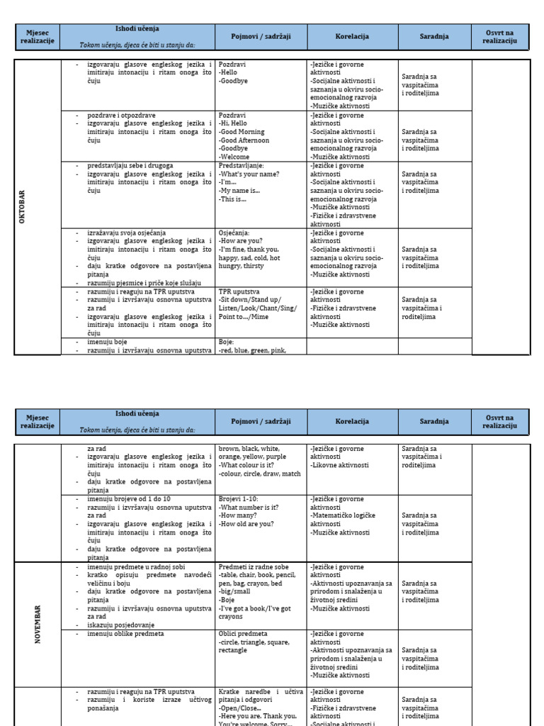 Godisnji Plan Rada | PDF