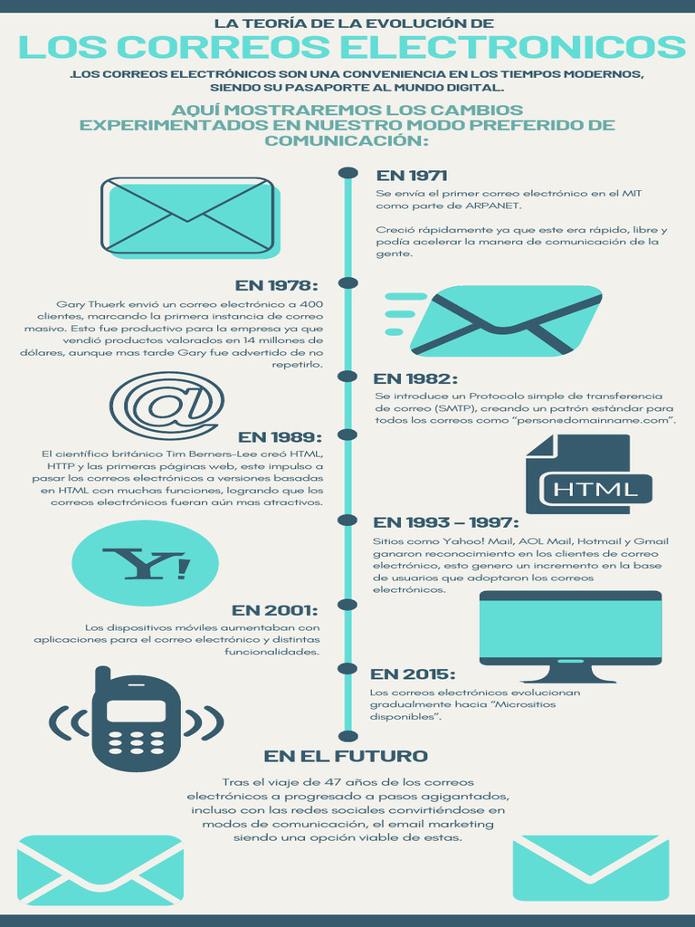 La Teoría de La Evolución de Los Correos Electronicos | Descargar ...