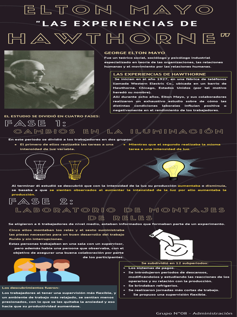 Elton Mayo - Las Experiencias de Hawthorne | Descargar gratis PDF ...