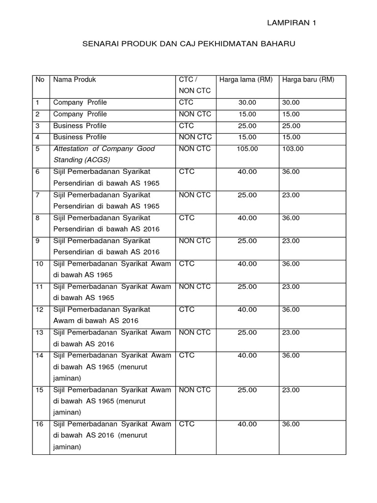 Mydata SSM Charges 2022 | PDF
