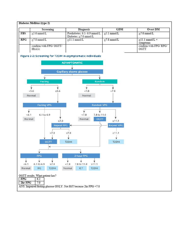 Chronic PCM | PDF | Hypertension | Asthma
