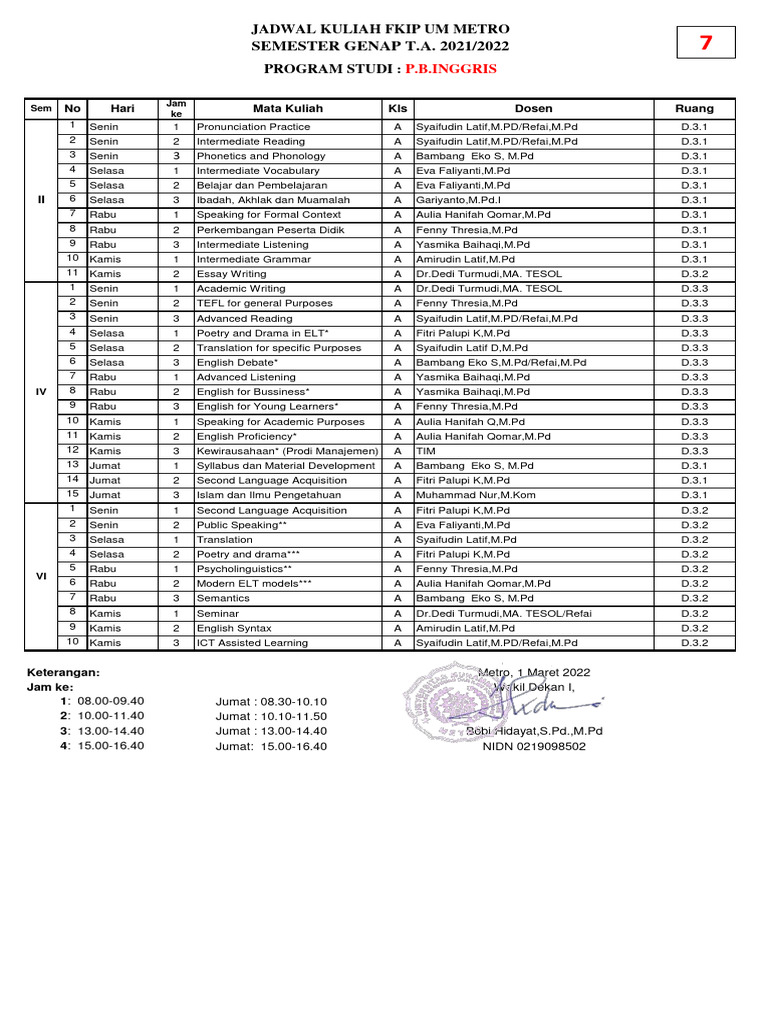 SEMESTER GENAP T.A. 2021/2022: Jadwal Kuliah Fkip Um Metro | PDF ...