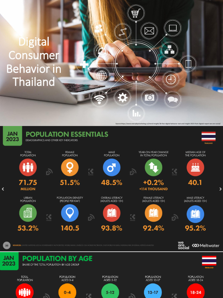 Digital Behavior in Thailand | PDF