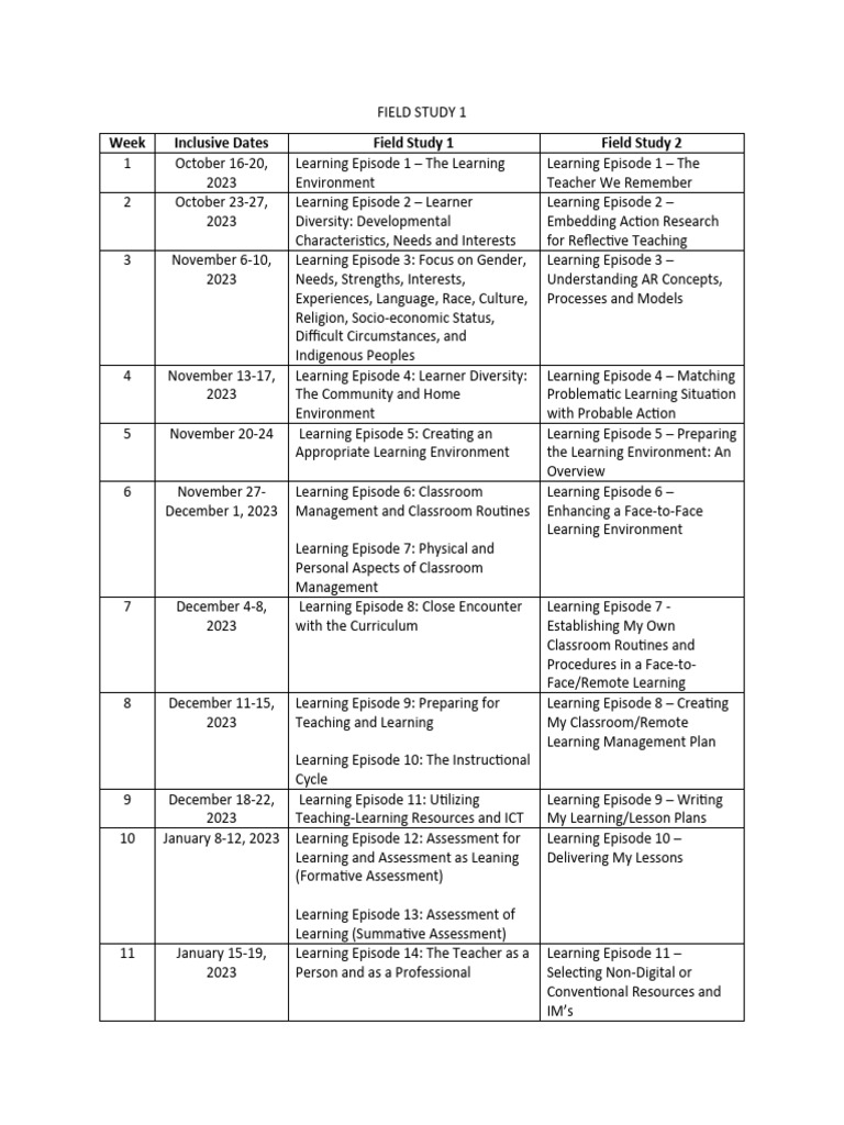 FIELD-STUDY-1-2-Sched | PDF | Learning | Educational Assessment