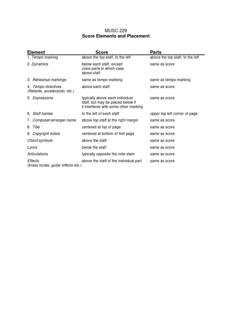 MUSC 229 Score Elements and Placement | PDF | Saxophone | Tempo