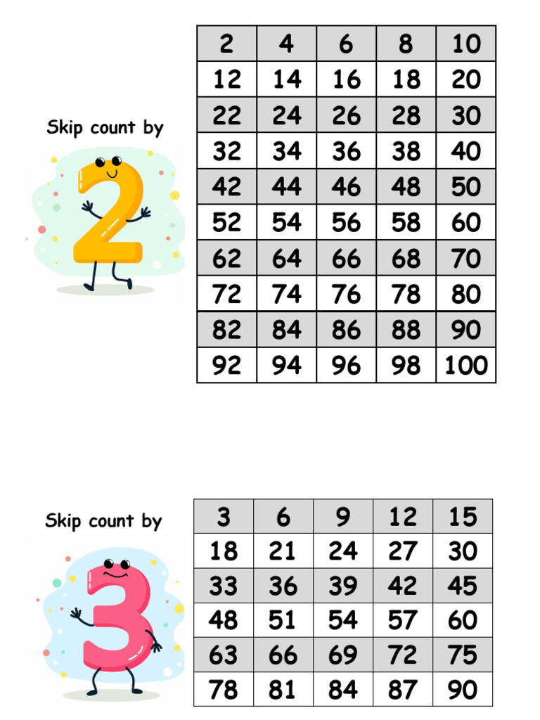 Skip Counting 2 To 10 | PDF