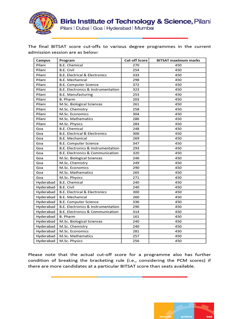 BITSAT 2020 Cut Off Scores | PDF | Physical Sciences | Science