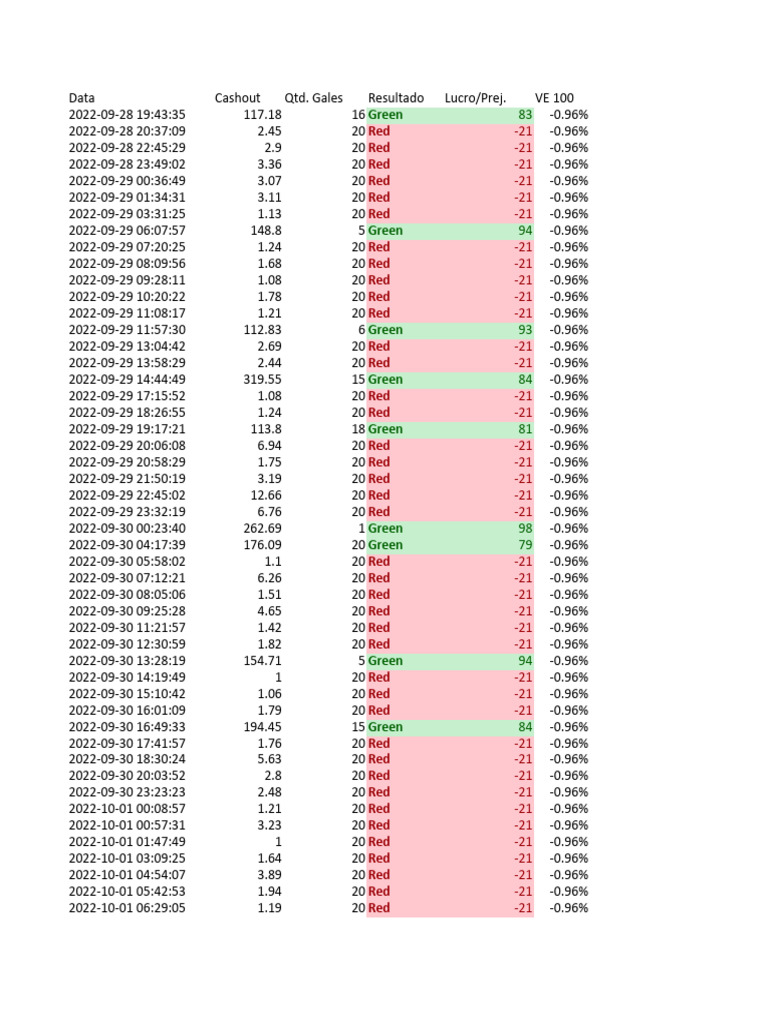 Bot Test of 100 Unbelievable | PDF