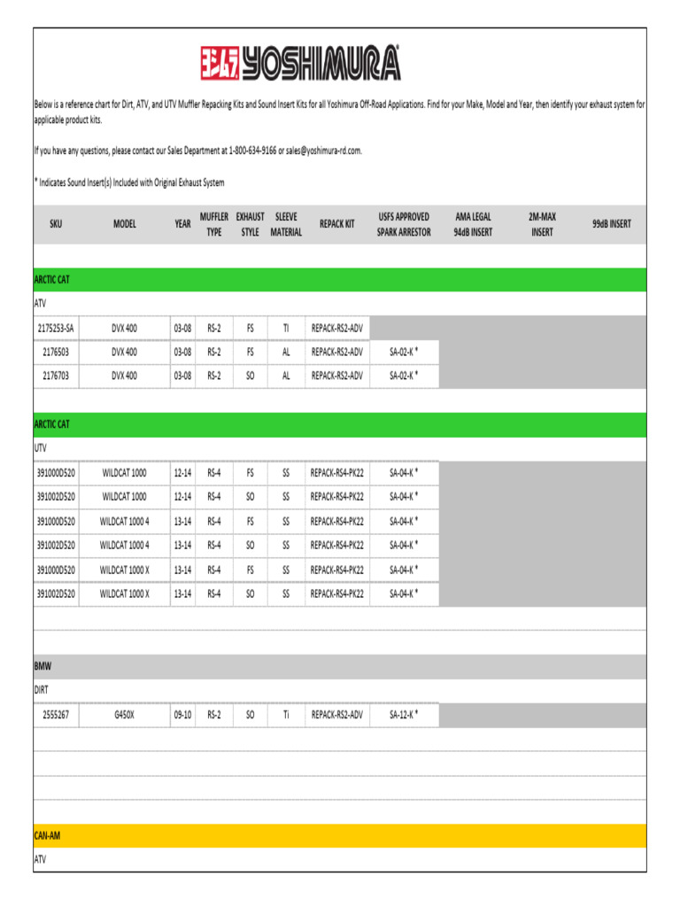YOSHIMURA Repack Insert Chart | PDF | Off Road Vehicles | Motor Vehicle
