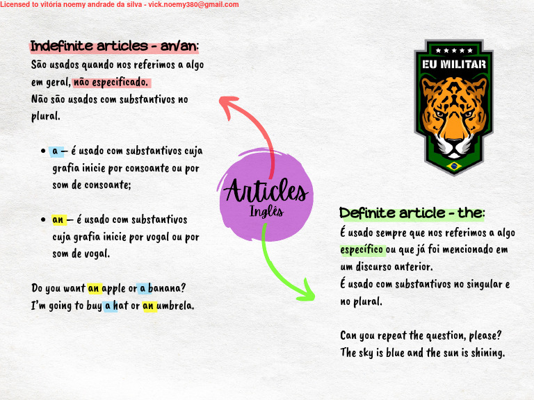 Mapa Mental: Artigos em Inglês | PDF