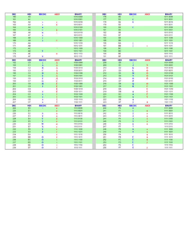Ascii and Ebcdic | PDF
