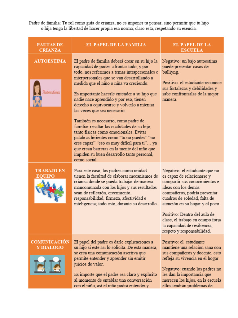 Pautas de Crianza-Cuadro Comparativo | PDF | Autoestima | Pensamiento