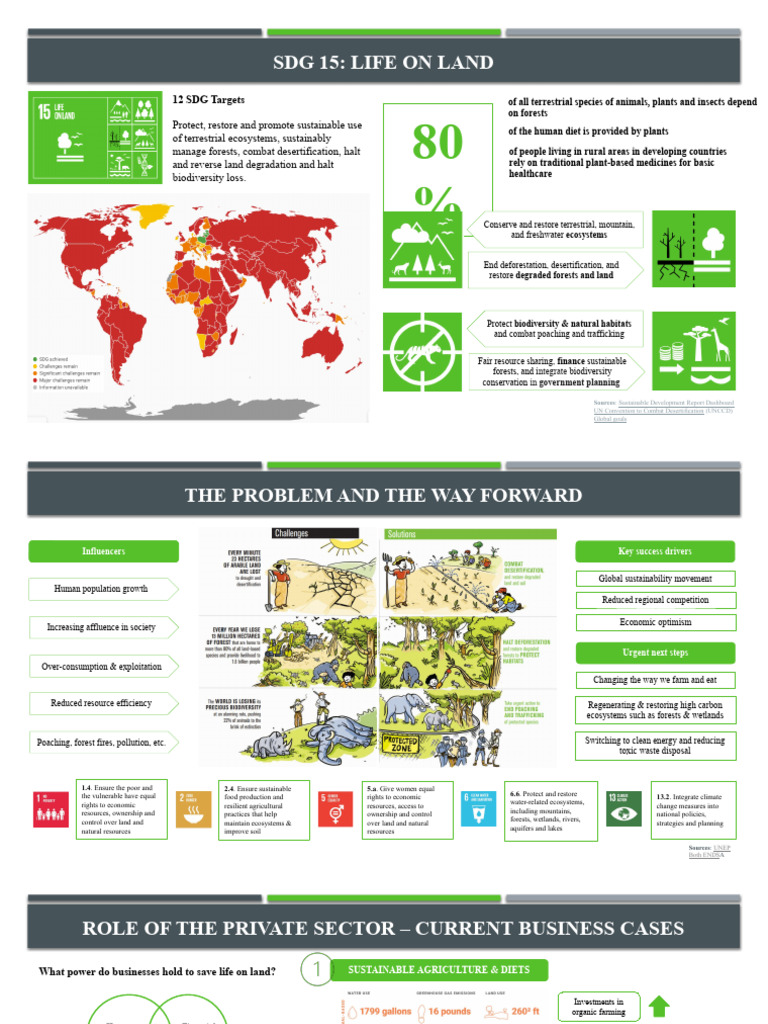 SDG 15: Life On Land | PDF | Sustainability | Agriculture