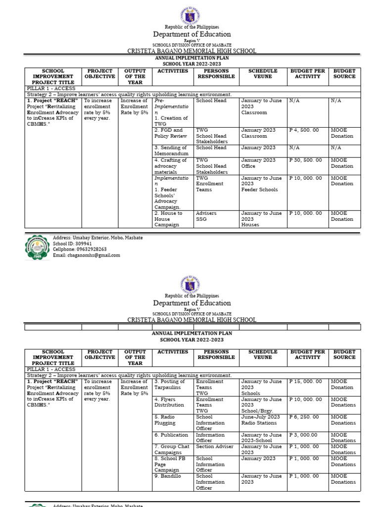 Aip 2022 2025 | Download Free PDF | Learning