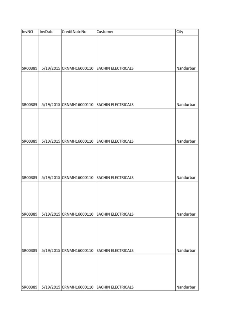Sales Return Register As On 30052015-1 | PDF | Water Heating | Equipment