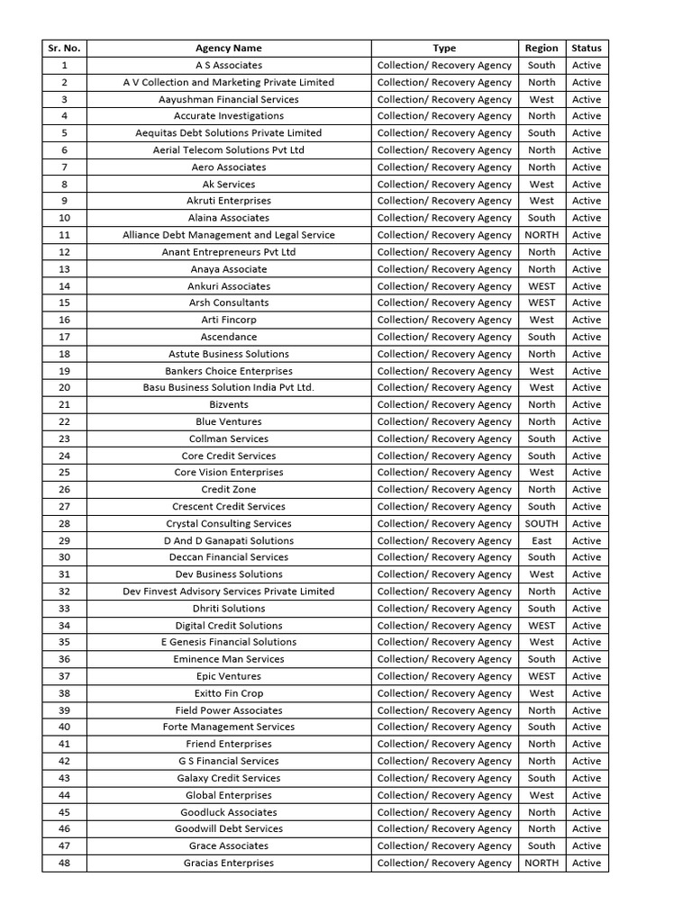 Active Debt Collection Agencies List | PDF | Economies | Private Sector