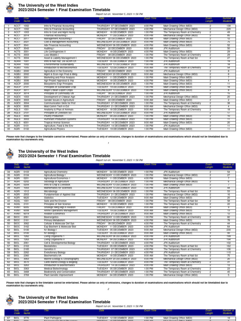 UWI Timetable | PDF | Economics | Physical Sciences