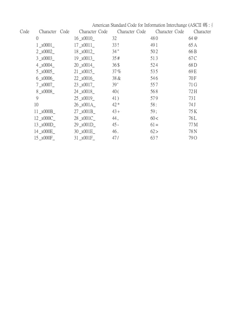 計概1121108 | PDF | Ascii | Discrete Mathematics