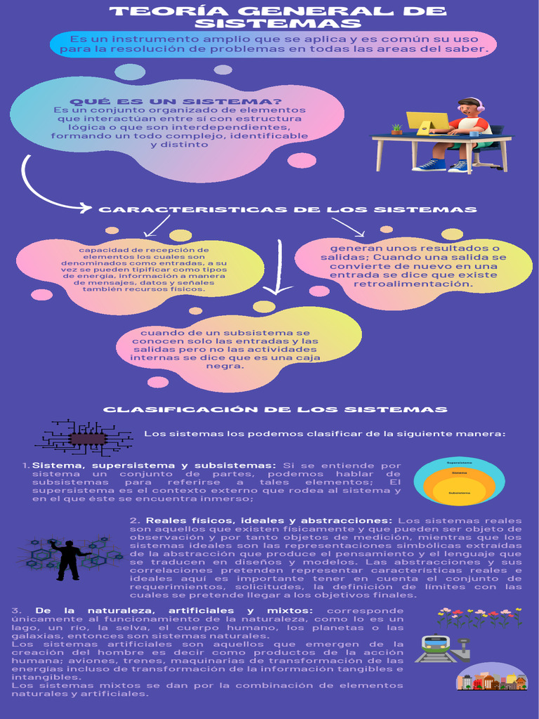 EV1. Infografia Teoria General de Sistemas | PDF | Sistema | Teoría