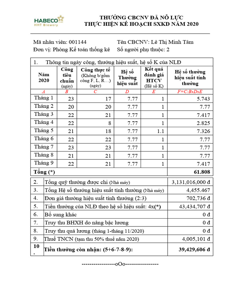 01 - Chi Tiet Thuong CBCNV Da No Luc Thuc Hien KH SXKD Nam 2020 | PDF