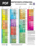 Tabela Cronoestratigrafica | PDF | Estratigrafia | Geologia