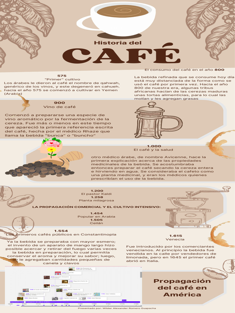 Historia Del Café | PDF | café | Colombia