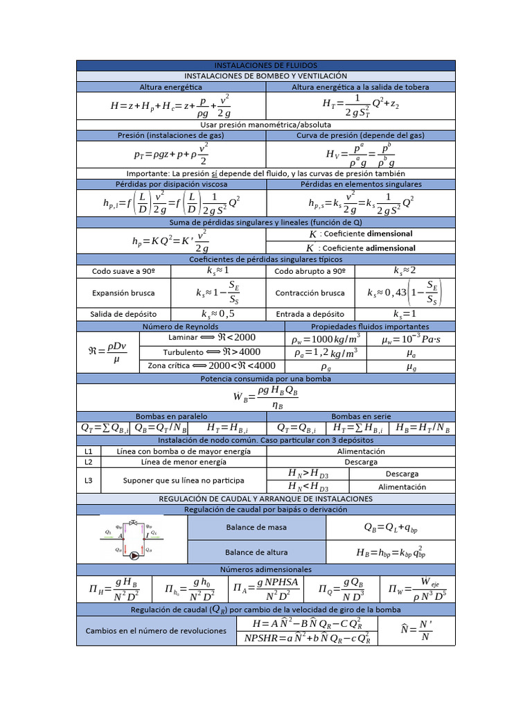 Formulario Mif | PDF | Dinámica (Mecánica) | Tecnologías de gas