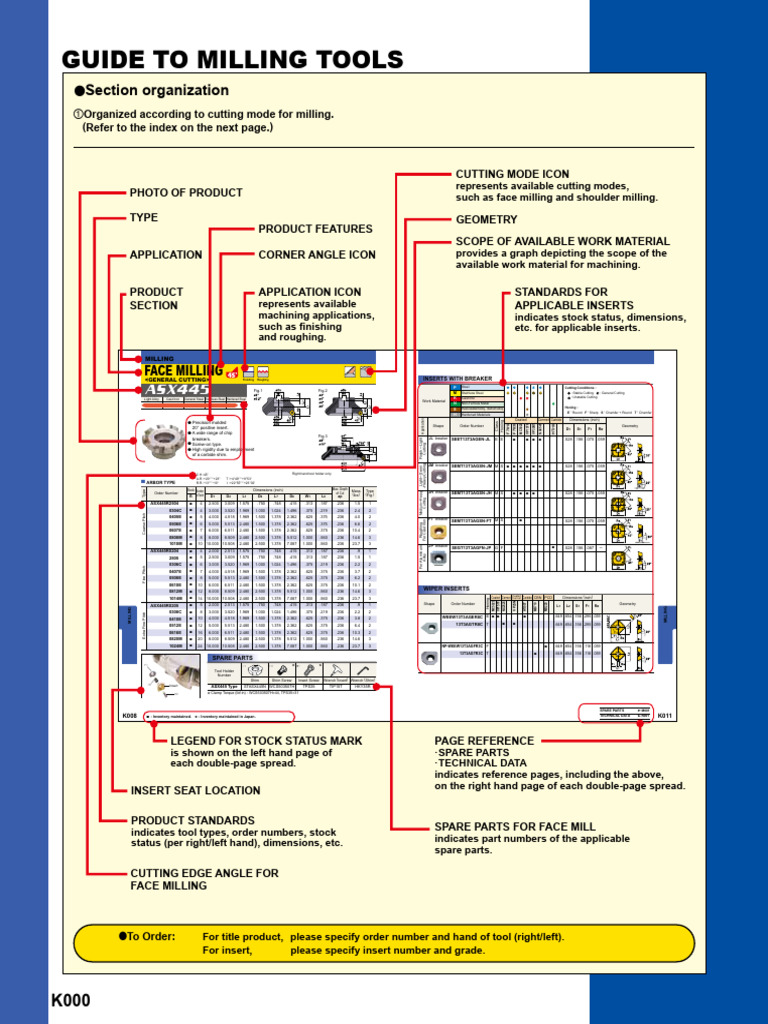 guide-to-milling-tools-mitsubishi-to-milling-tools-milling-milling ...