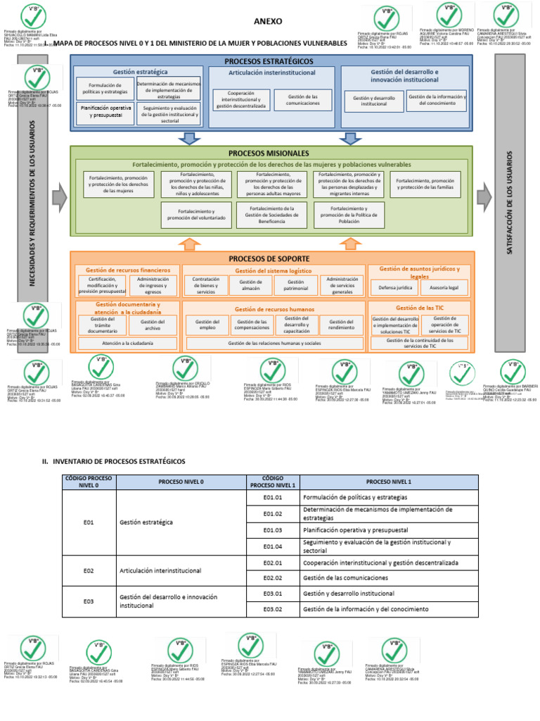 Anexo MAPRO | PDF | Economias | Business
