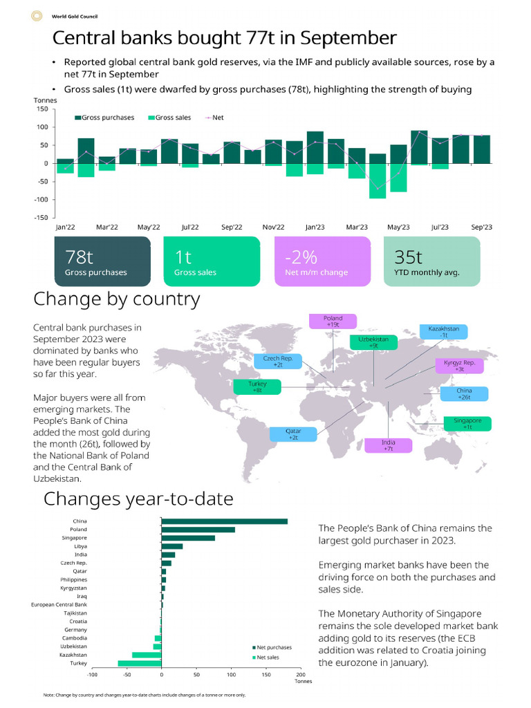 CB Infographic Sept2023 | PDF