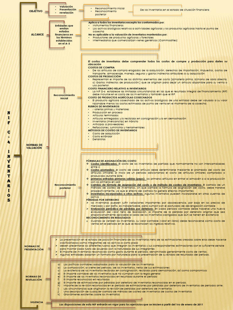 Cuadro Sinoptico de La Nif C-4 | PDF | Costo | Inventario