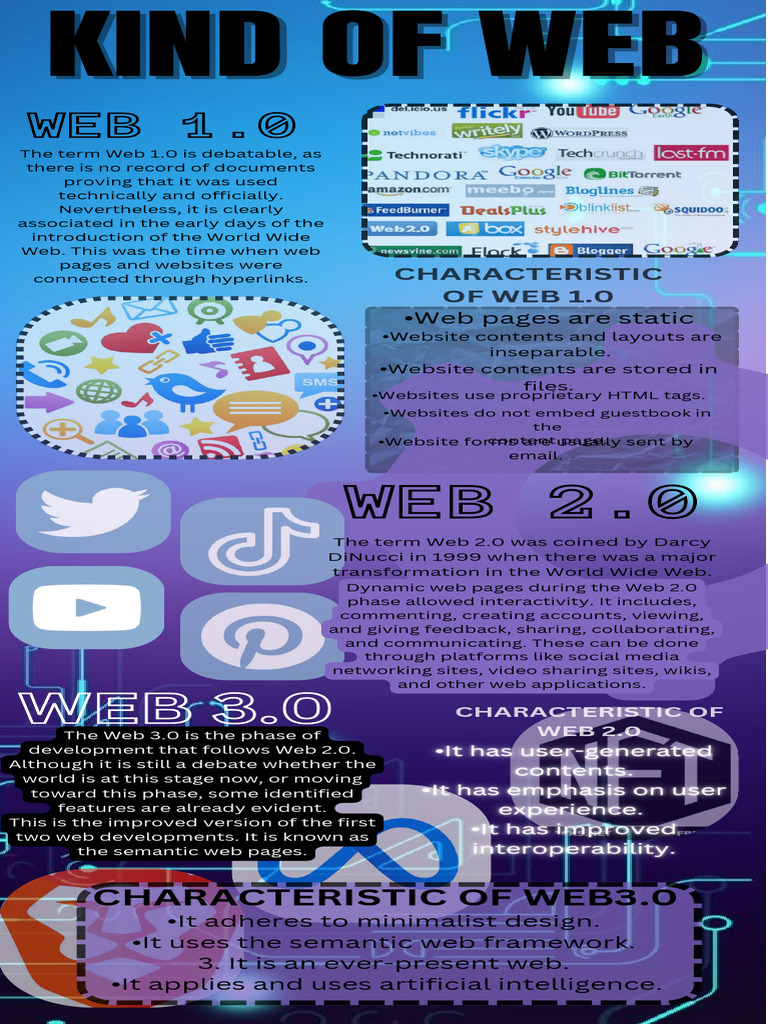 Web 1.0, 2.0, 3.0 | PDF | World Wide Web | Internet & Web