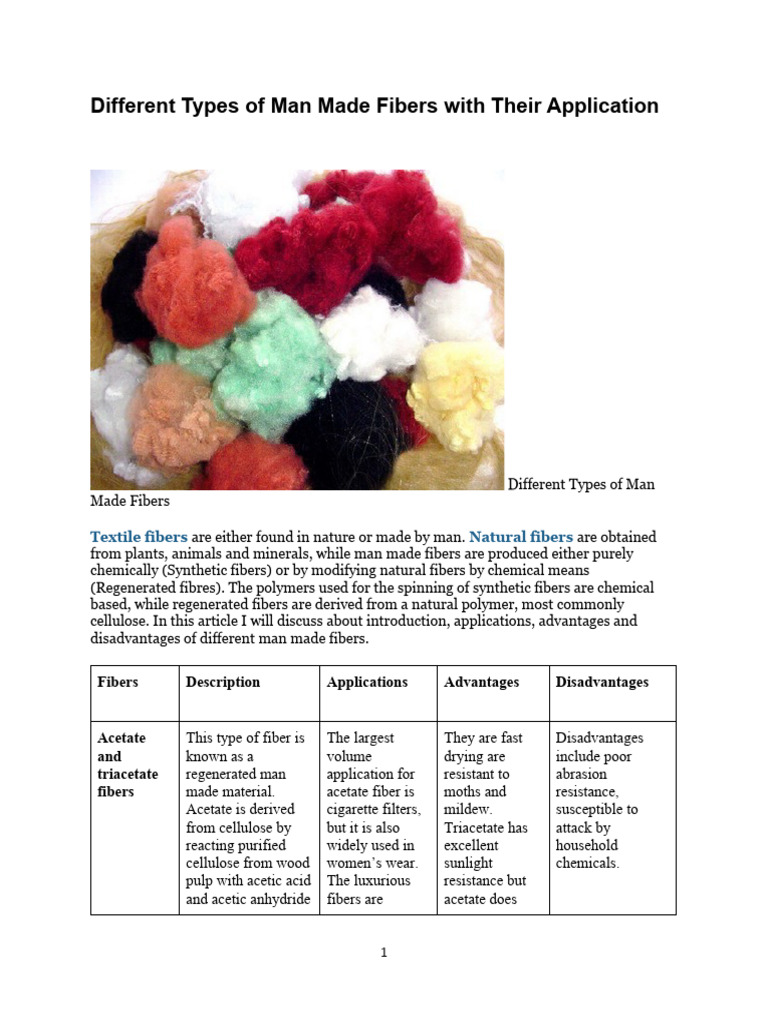 Different Types of Man Made Fibers With Their Application | PDF ...