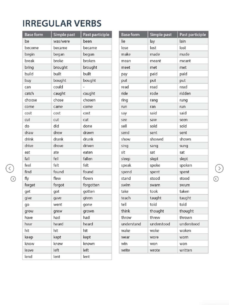 Lista Verbos EVOLVE | PDF